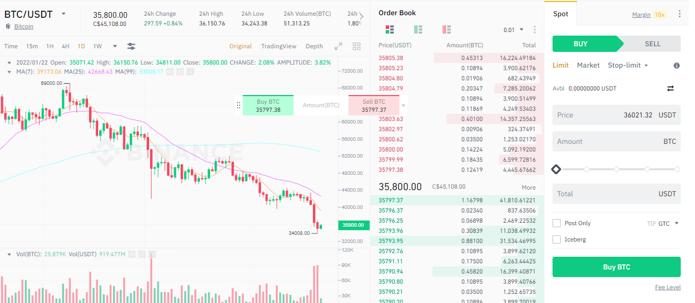 Binance Review: What Canadians Need to Know About the Crypto Exchange ...