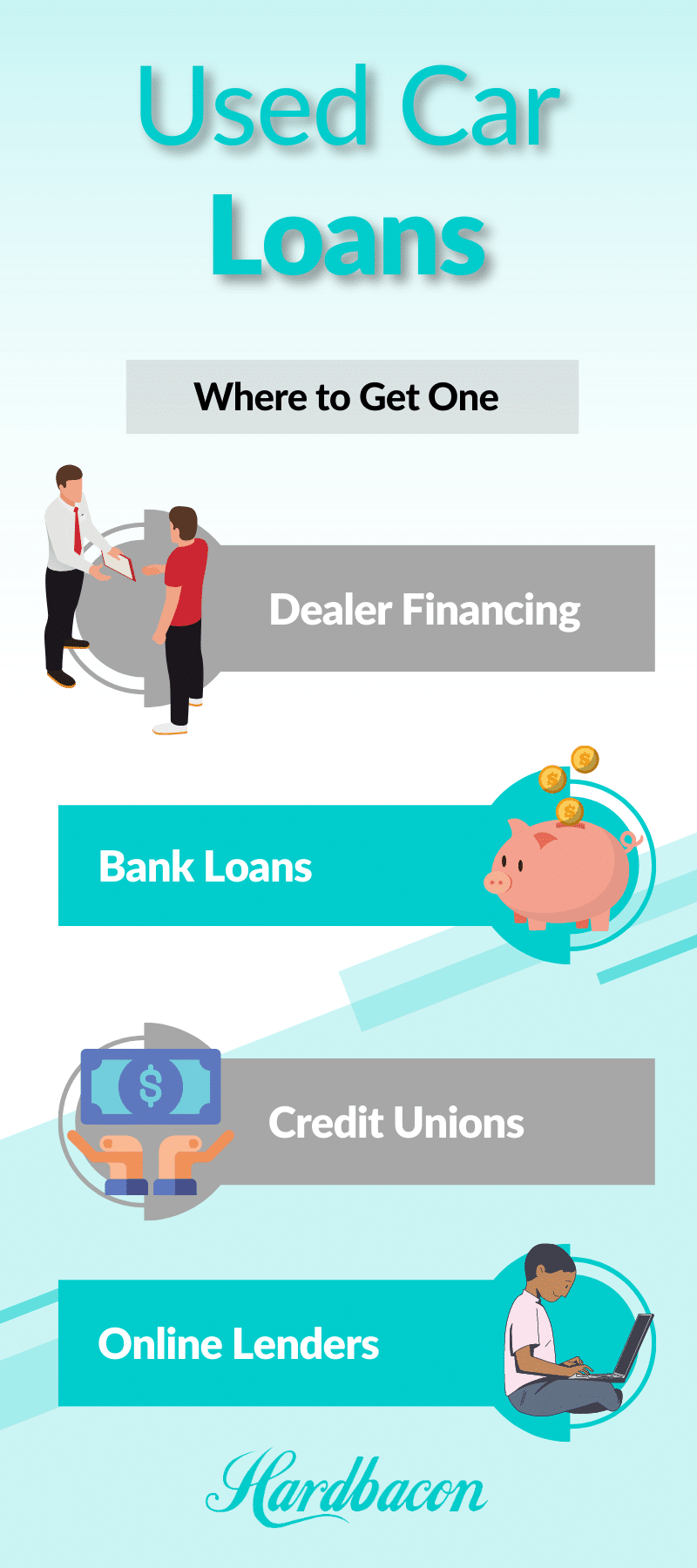 Used Car Loans Explained for Canadians