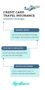 The 8 Best Canadian Credit Cards with Travel Insurance