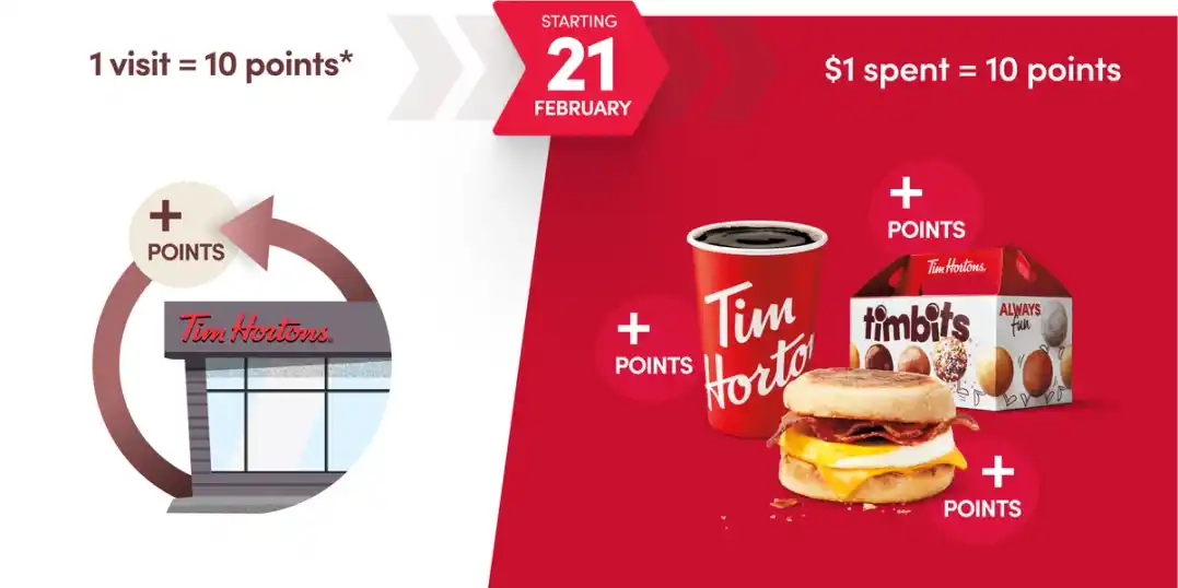 8 Ways to Get Free Coffee From Tim Hortons - Hardbacon