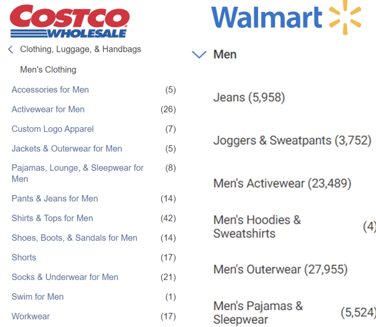 Costco vs. Walmart: Which is Best for Canadians in 2024?