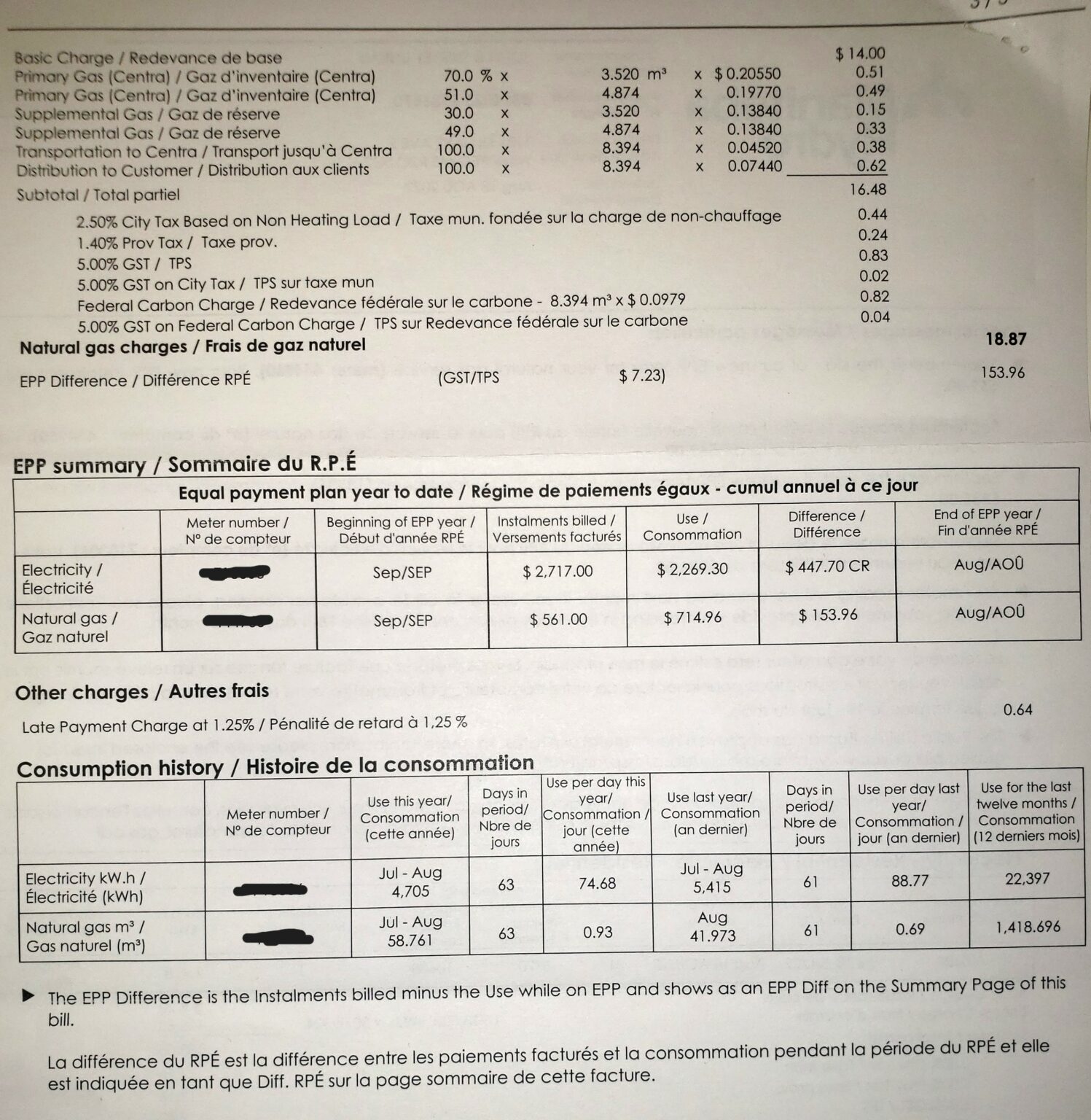 Your Manitoba Hydro Bill: How to Read, Understand and Pay It