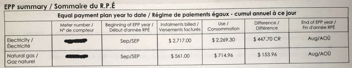 Your Manitoba Hydro Bill: How to Read, Understand and Pay It