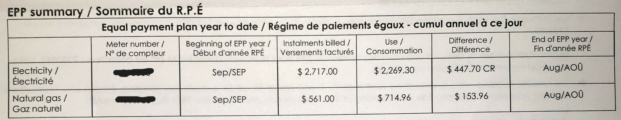 Your Manitoba Hydro Bill: How to Read, Understand and Pay It