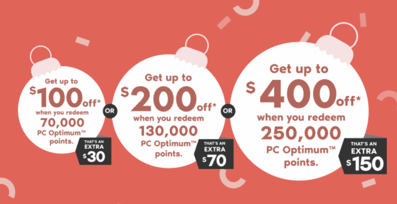 PC Optimum Points Guide for Beginners