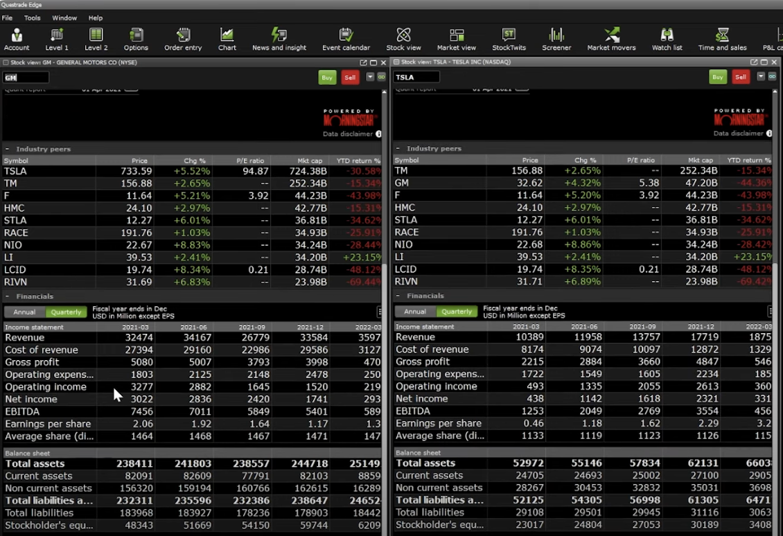 Questrade vs Wealthsimple: Which Broker Should You Use?